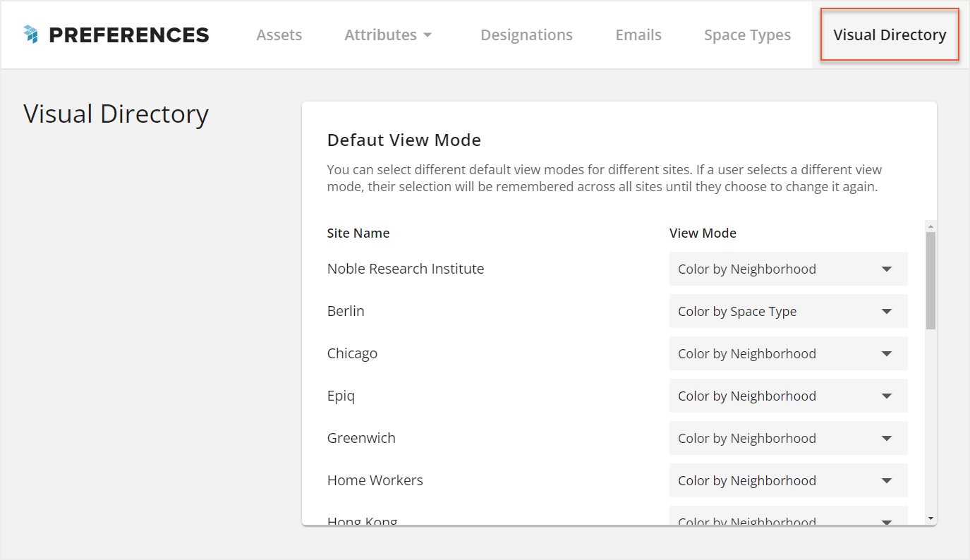 Introduction to Visual Directory Preferences